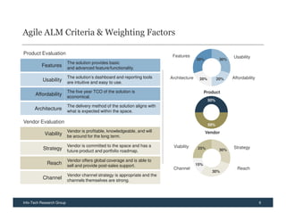 Agile ALM Tool Comparison | PDF