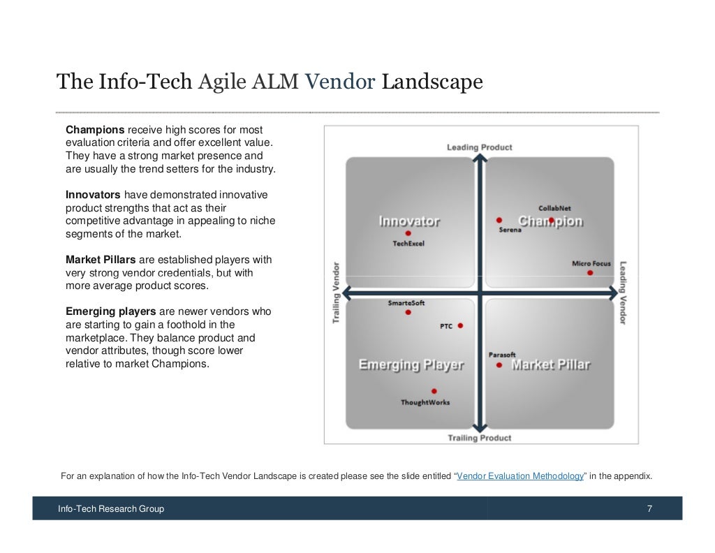 Agile ALM Tool Comparison