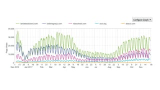 Vlahakis From the Perspective of the Platform Provider | PDF