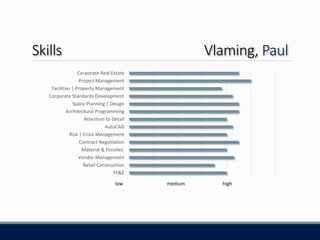 Vlaming Portfolio Presntation | PPT