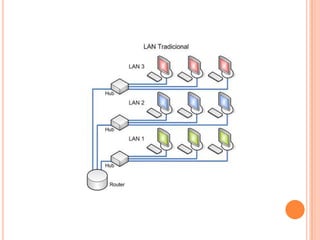 Redes VLAN | PPTX | Computer Networking | Computing
