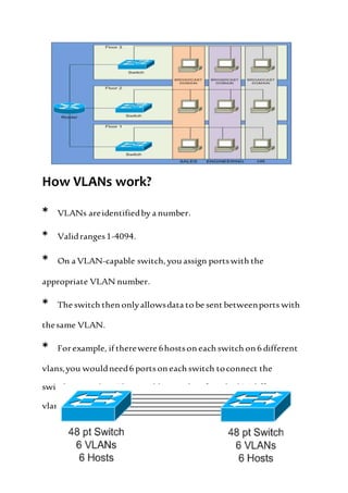 Vlan | DOCX | Computer Networking | Computing