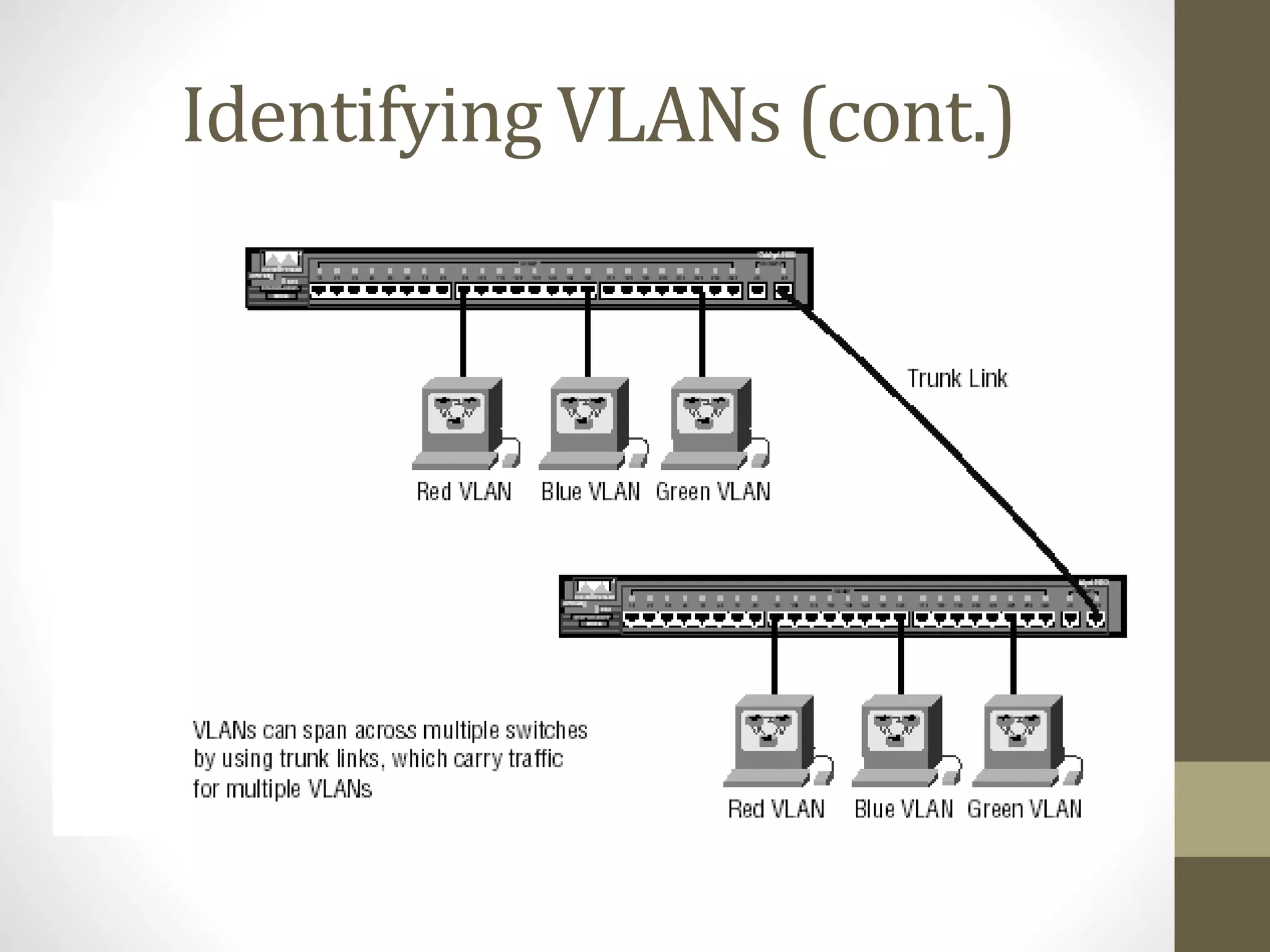 VLAN | PPTX