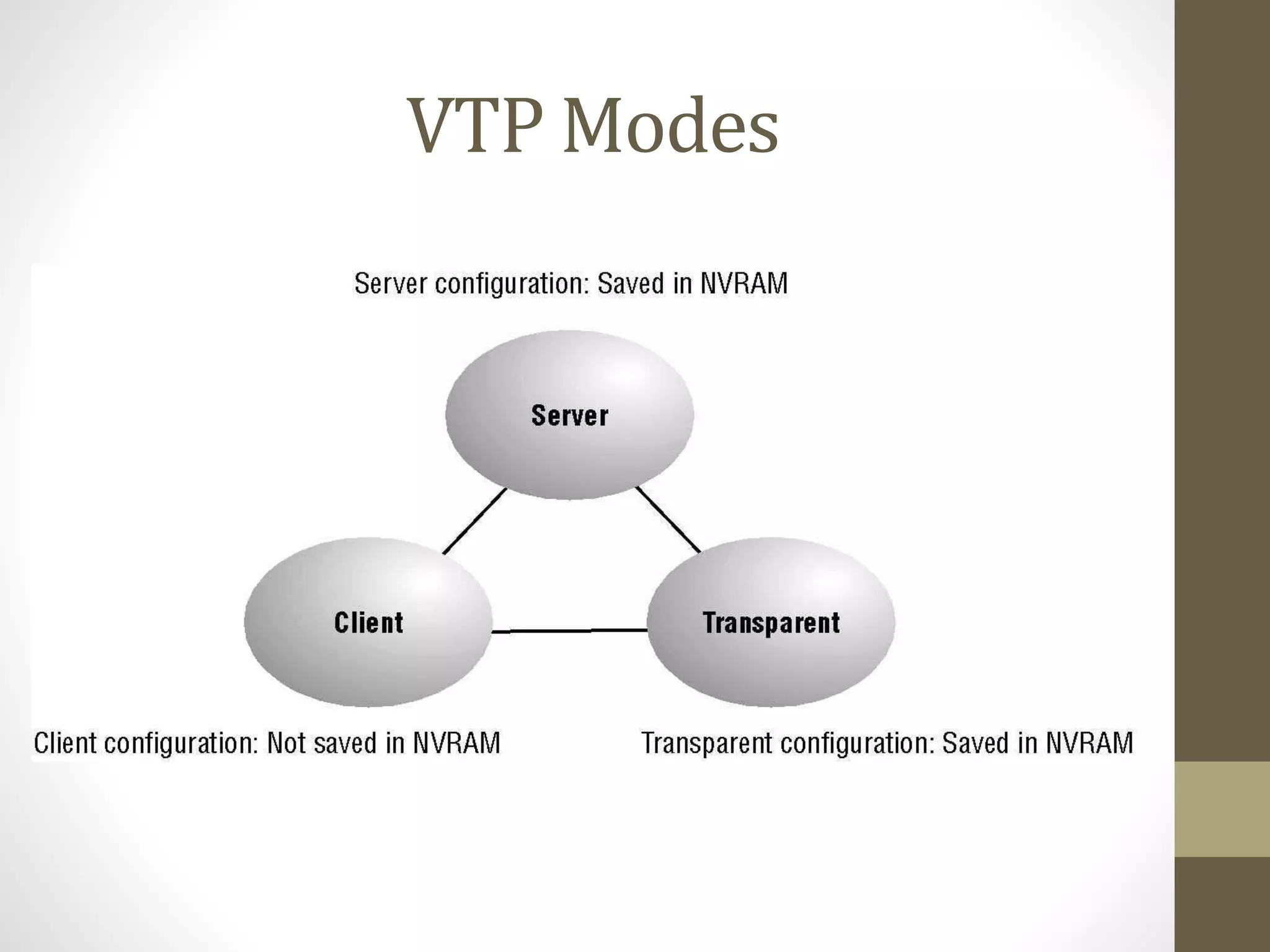 VLAN | PPTX