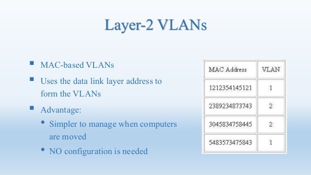 Vlan