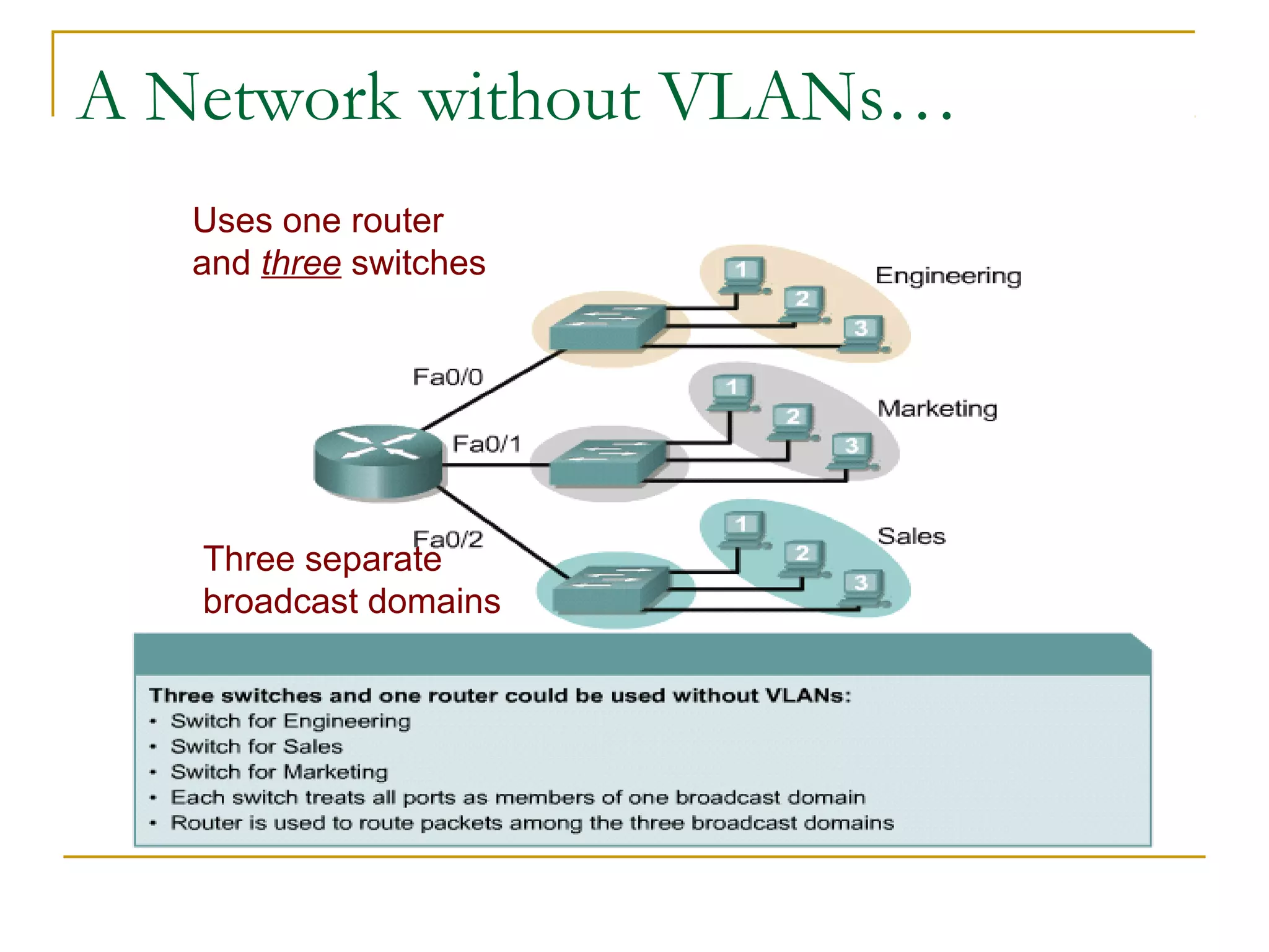 Vlan | PPT