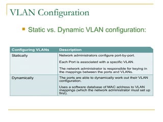 Vlan | PPT