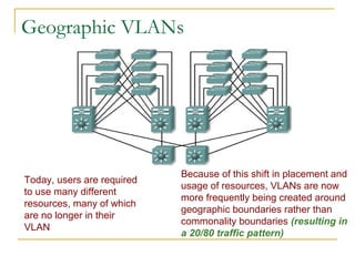 Vlan | PPT