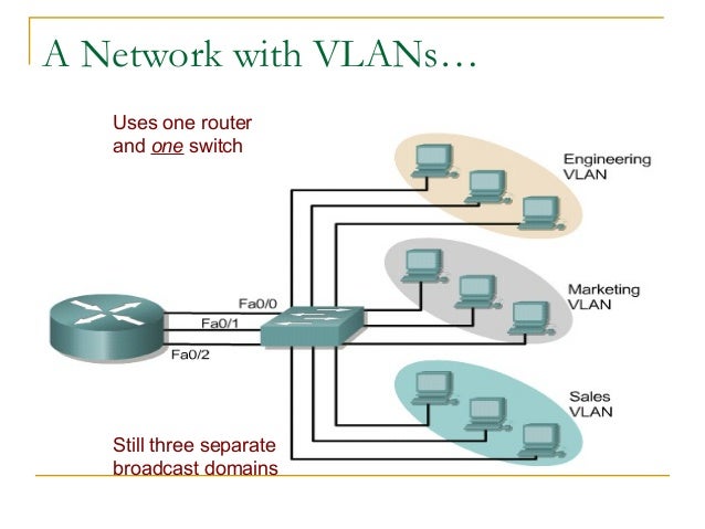 Vlan