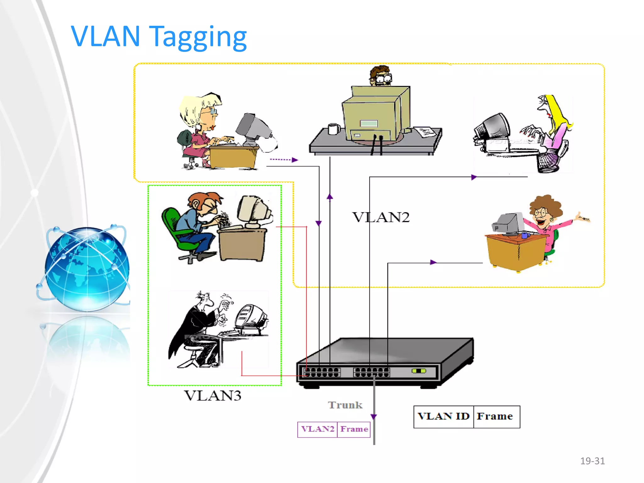 Virtual Local Area Network (VLAN) | PDF