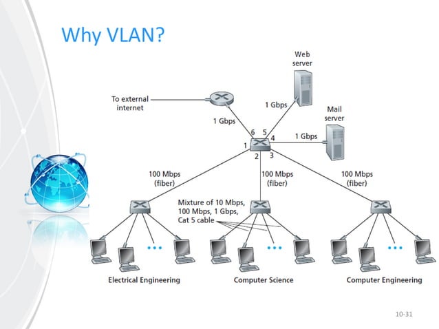 Virtual Local Area Network (VLAN) | PDF