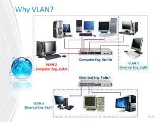 Virtual Local Area Network (VLAN) | PDF