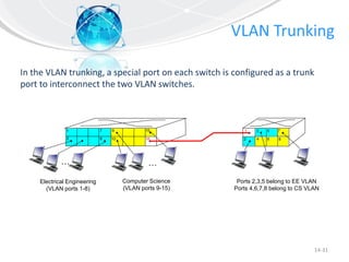 Virtual Local Area Network (VLAN) | PDF