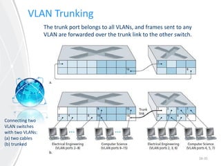Virtual Local Area Network (VLAN) | PDF