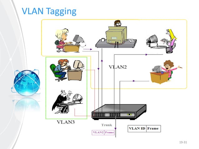 Virtual Local Area Network (VLAN) | PDF