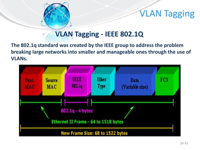 Virtual Local Area Network (VLAN) | PDF