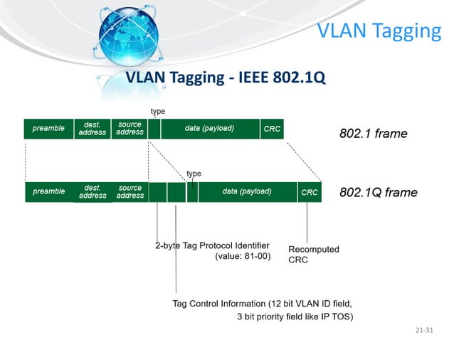 Virtual Local Area Network (VLAN) | PDF