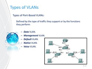 Virtual Local Area Network (VLAN) | PDF