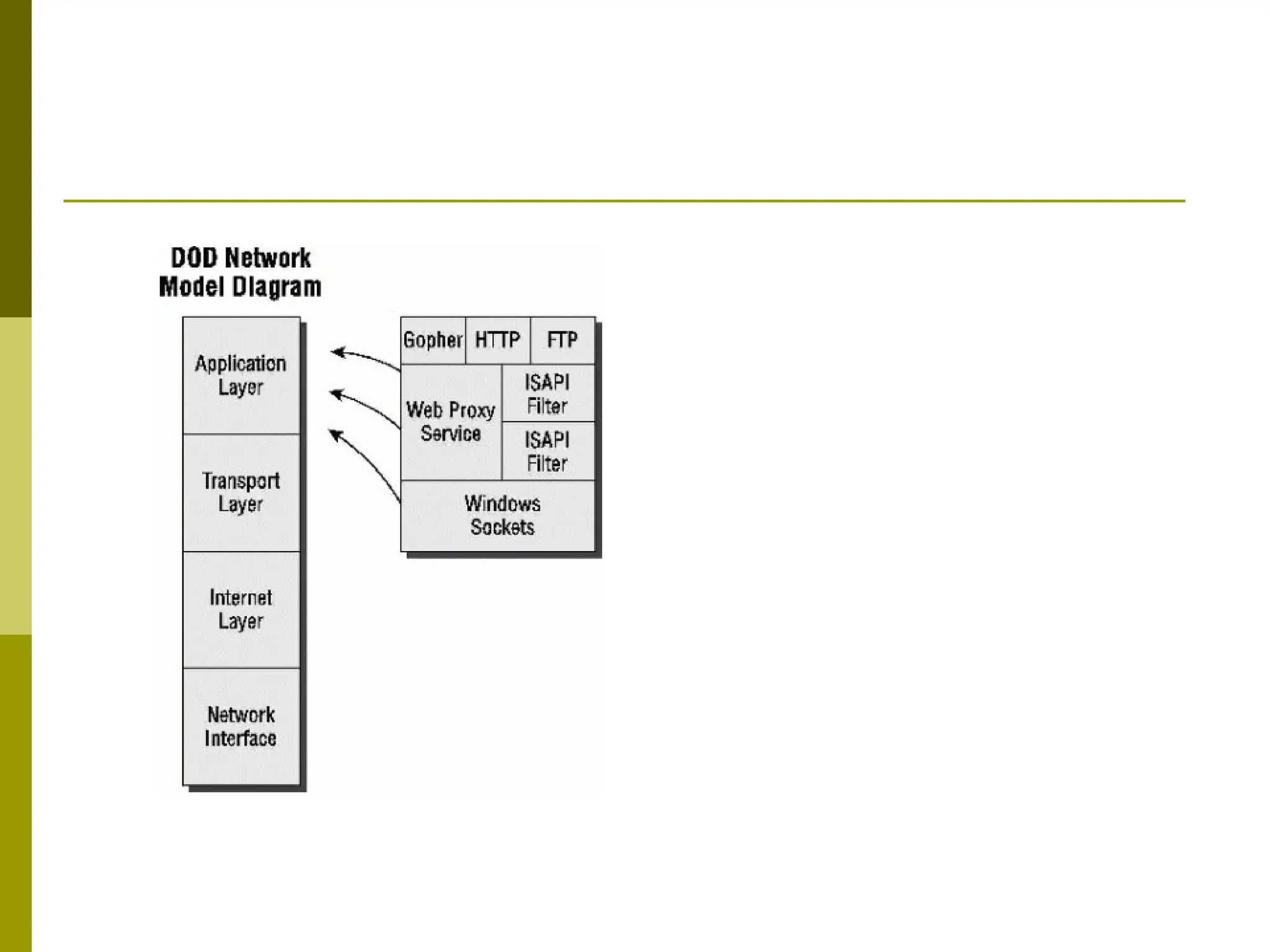 Penjelasan Virtual Local Area Network (VLAN) | PPT