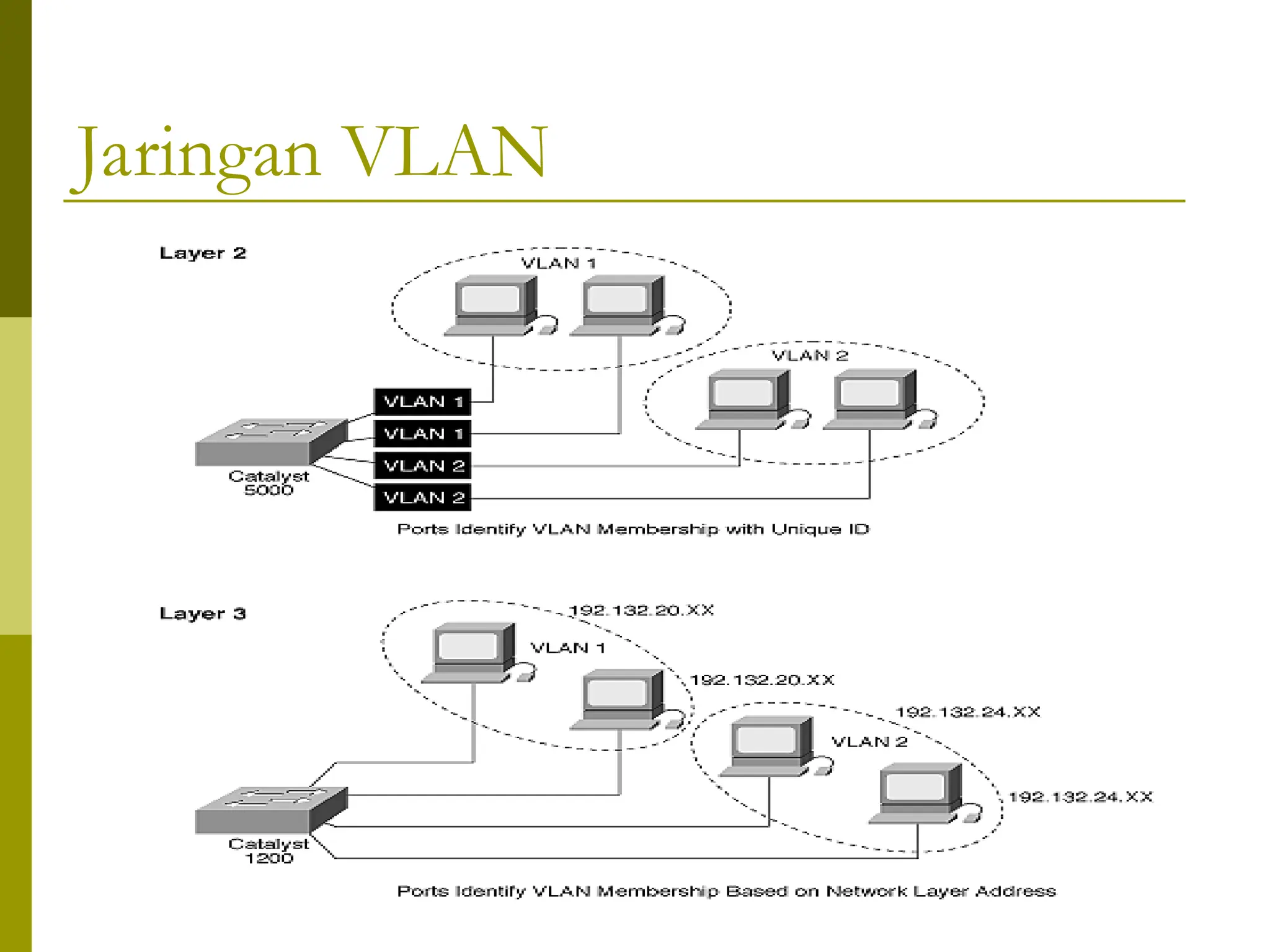 Penjelasan Virtual Local Area Network (VLAN) | PPT