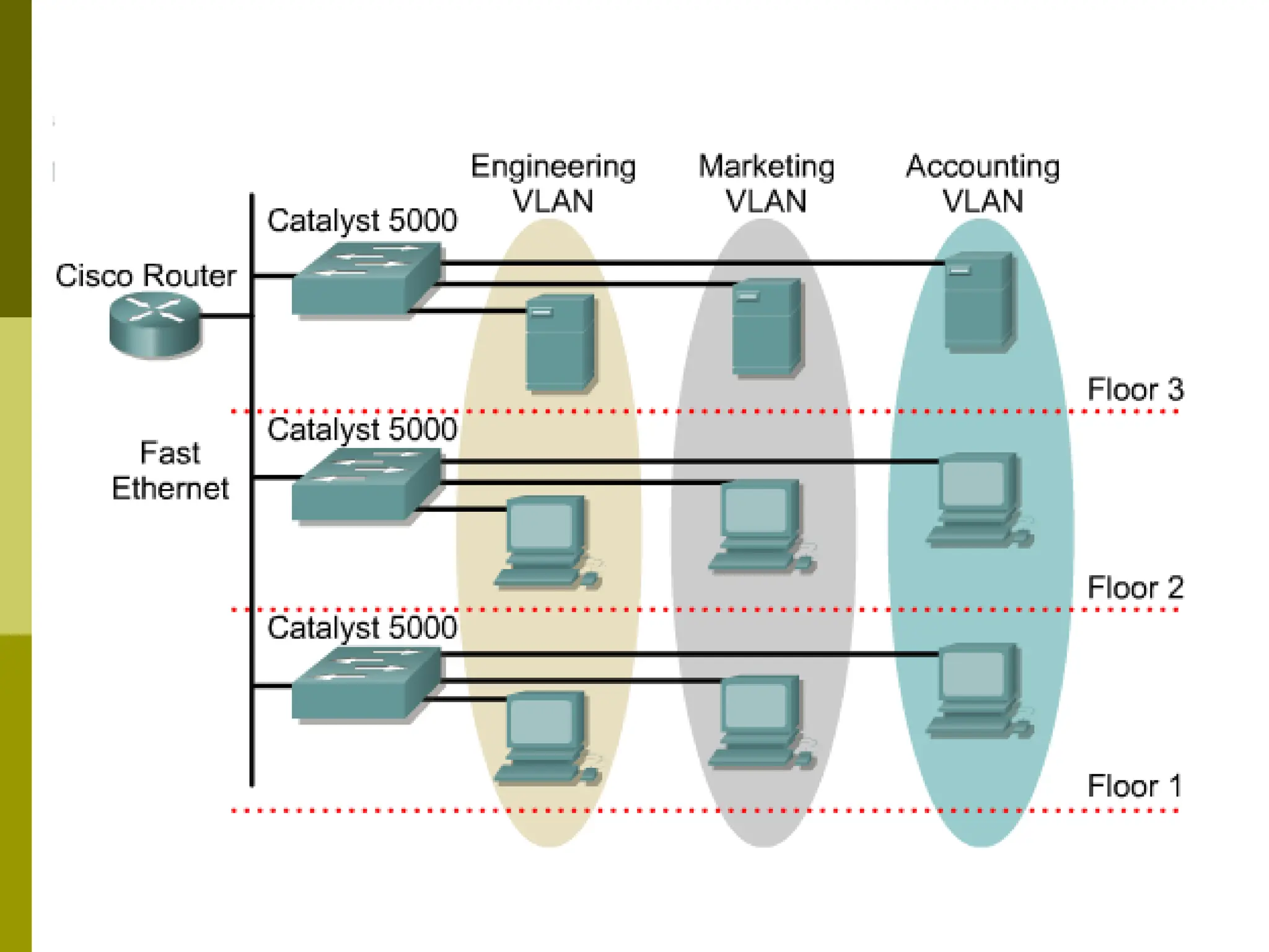 Penjelasan Virtual Local Area Network (VLAN) | PPT