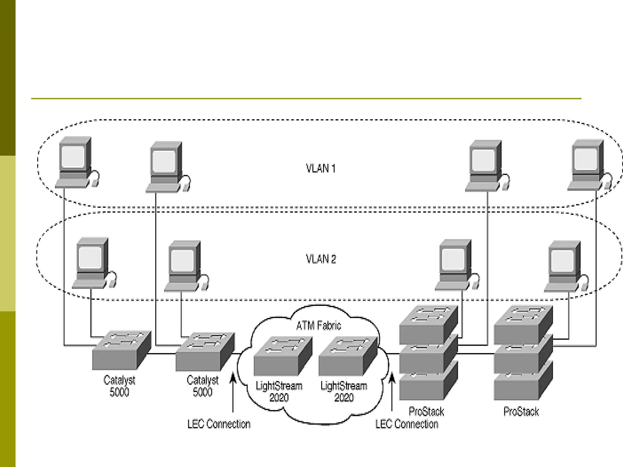 Penjelasan Virtual Local Area Network (VLAN) | PPT