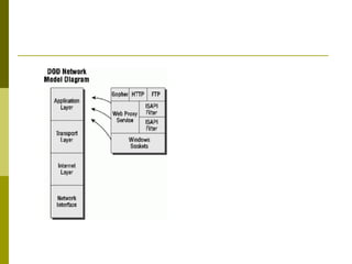 Penjelasan Virtual Local Area Network (VLAN) | PPT