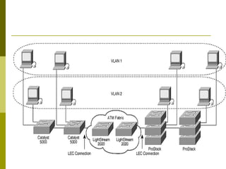 Penjelasan Virtual Local Area Network (VLAN) | PPT