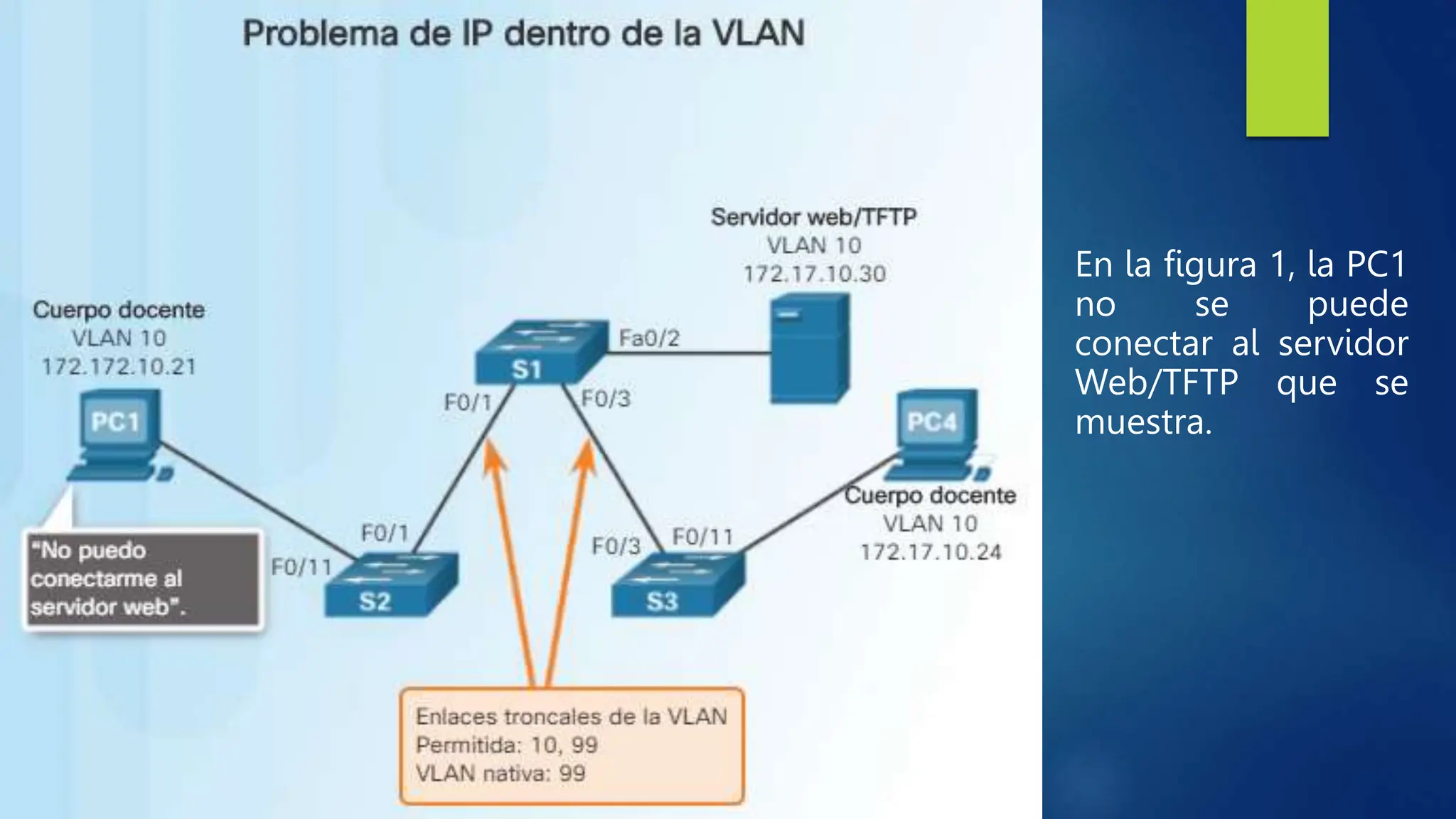VLAN - Configuración de enlaces troncales y enrutamiento interVLAN.pptx