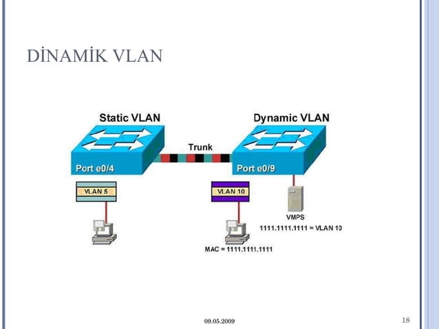 VLAN - Virtual Local Area Network | PPT