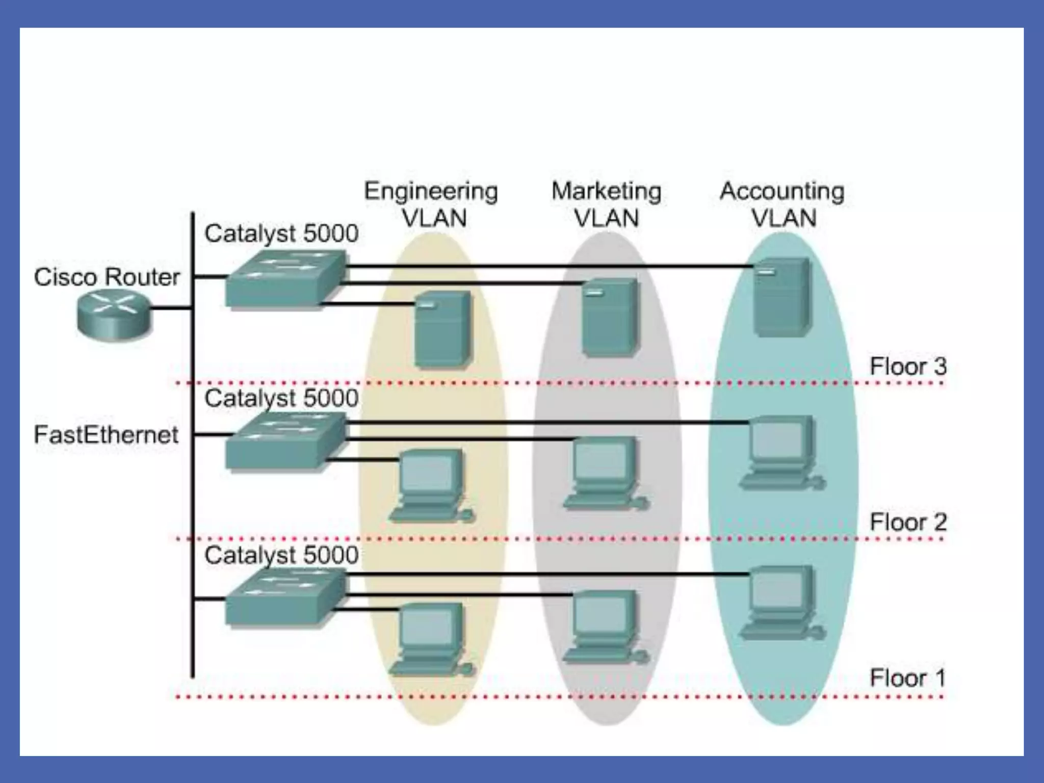 VLAN -VIRTUAL LAN -COMPUTER NETWORKS | PPTX