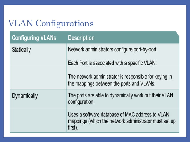 VLAN -VIRTUAL LAN -COMPUTER NETWORKS | PPTX | Computer Networking | Computing