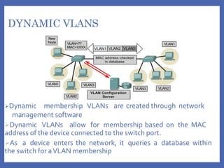 VLAN -VIRTUAL LAN -COMPUTER NETWORKS | PPTX