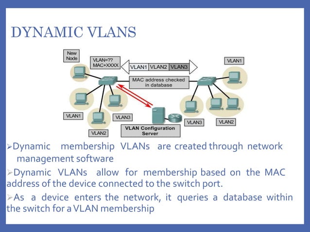 VLAN -VIRTUAL LAN -COMPUTER NETWORKS | PPTX | Computer Networking | Computing