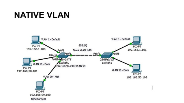 Sim8085 for traffic light operation system | PPT | Free Download