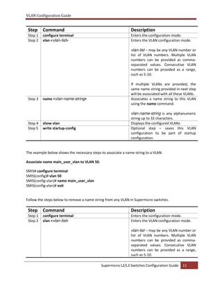 Vlan configuration guide | PDF