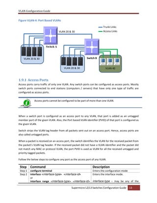 Vlan configuration guide | PDF