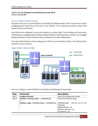 Vlan configuration guide | PDF