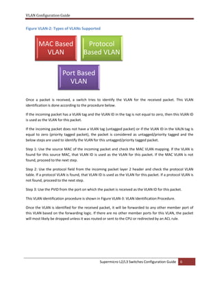 Vlan configuration guide | PDF