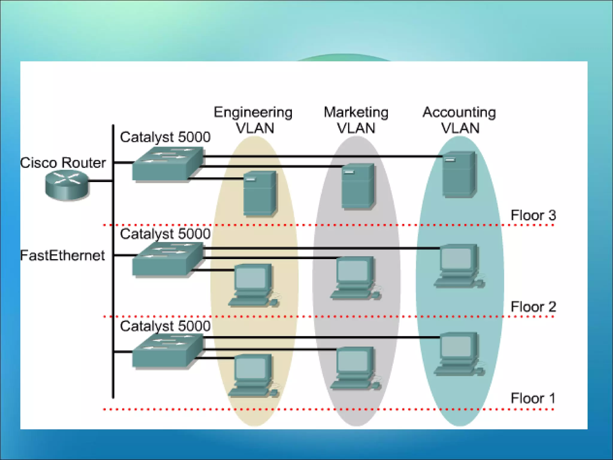 VLAN Virtual Area Network ,Switch,Ethernet ,VIkram Snehi | PPT