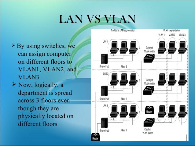 VLAN Virtual Area Network ,Switch,Ethernet ,VIkram Snehi