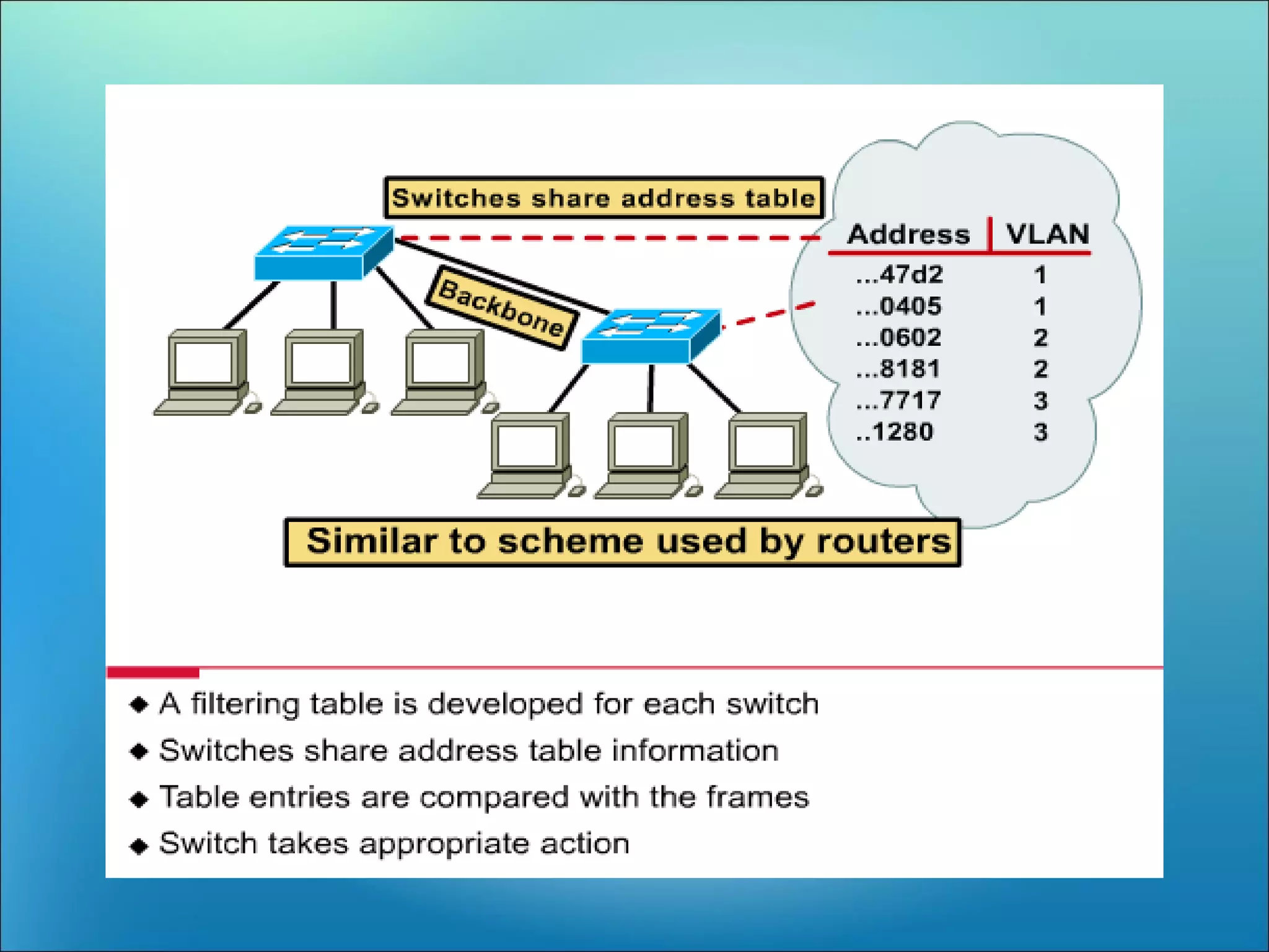 Vlan | PPT