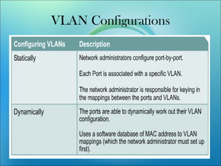 Vlan | PPT