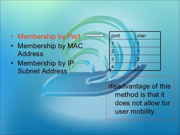 Revise Vlan Subnet Subnetmask Switch Router And Gateway Somabright