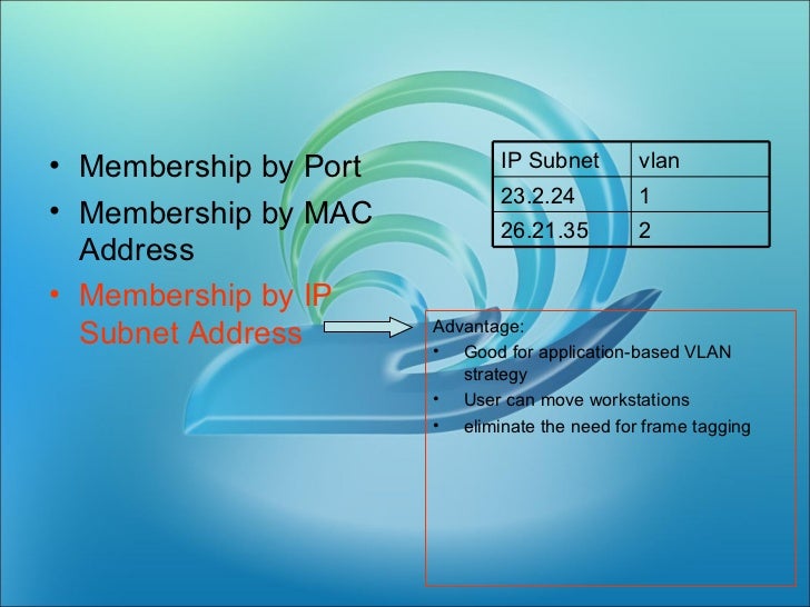 Revise Vlan Subnet Subnetmask Switch Router And Gateway Somabright