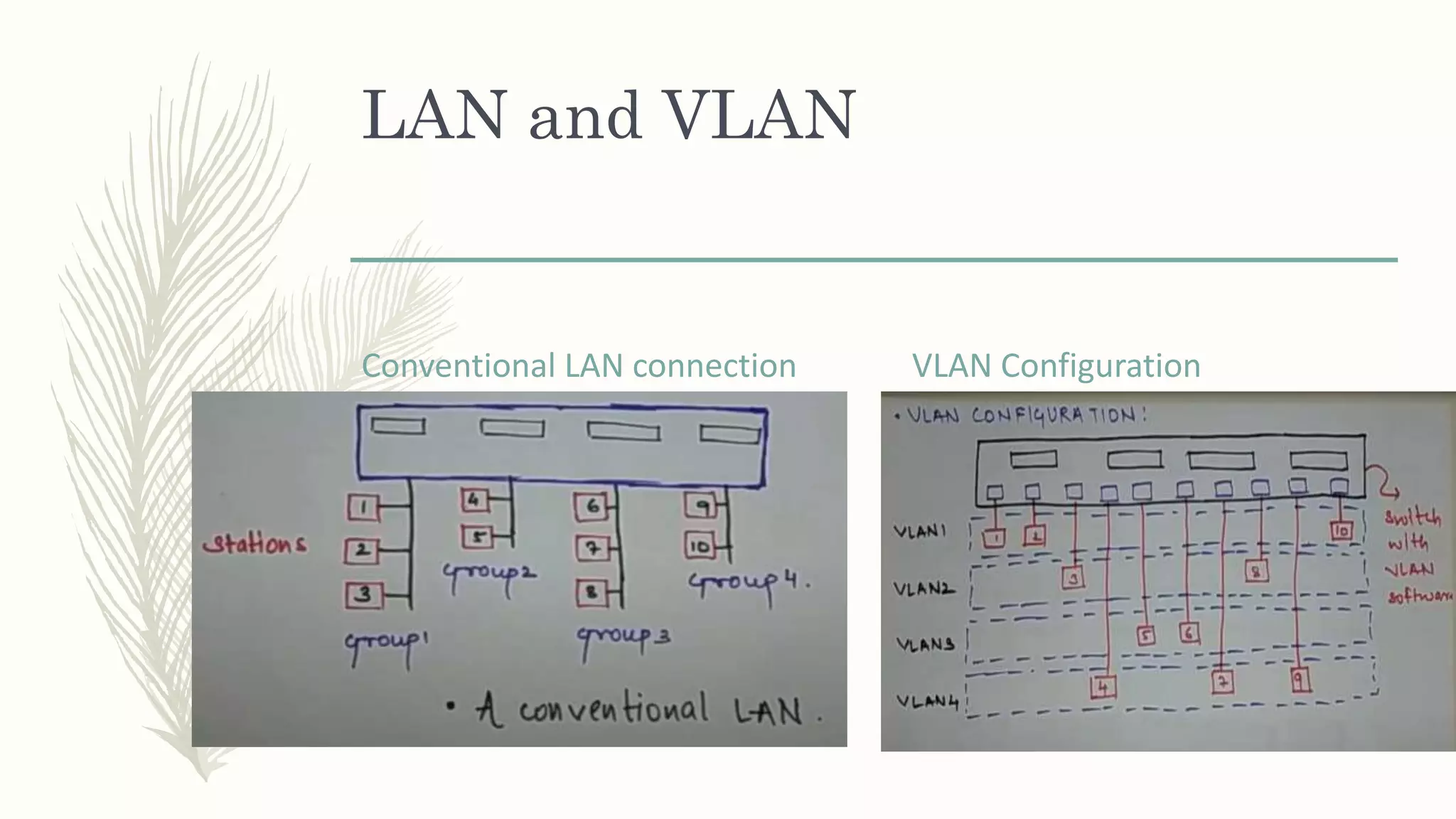 VirtuaL area network (VLAN) | PPT