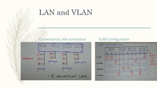 VirtuaL area network (VLAN) | PPT