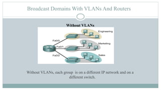 Virtual LAN | PPTX