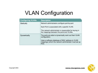 Vlans | PPT