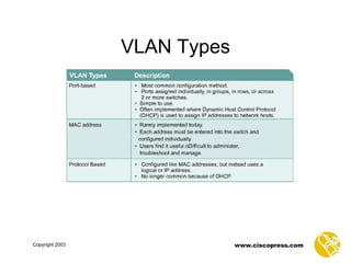 Vlans | PPT